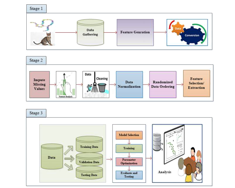 7大类深度CNN架构创新综述 | 电子创新网 Imgtec 社区