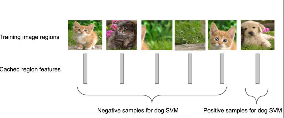 目标检测算法之R-CNN算法详解 | 电子创新网 Imgtec 社区