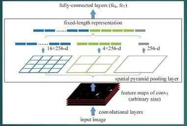 目标检测算法之Fast R-CNN算法详解 | 电子创新网 Imgtec 社区