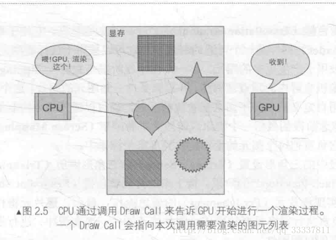 CPU与GPU间通信 | 电子创新网 Imgtec 社区