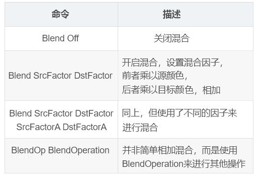 【unity学习】unity Shader 实现透明效果(2) 透明度混合 电子创新网 Imgtec 社区
