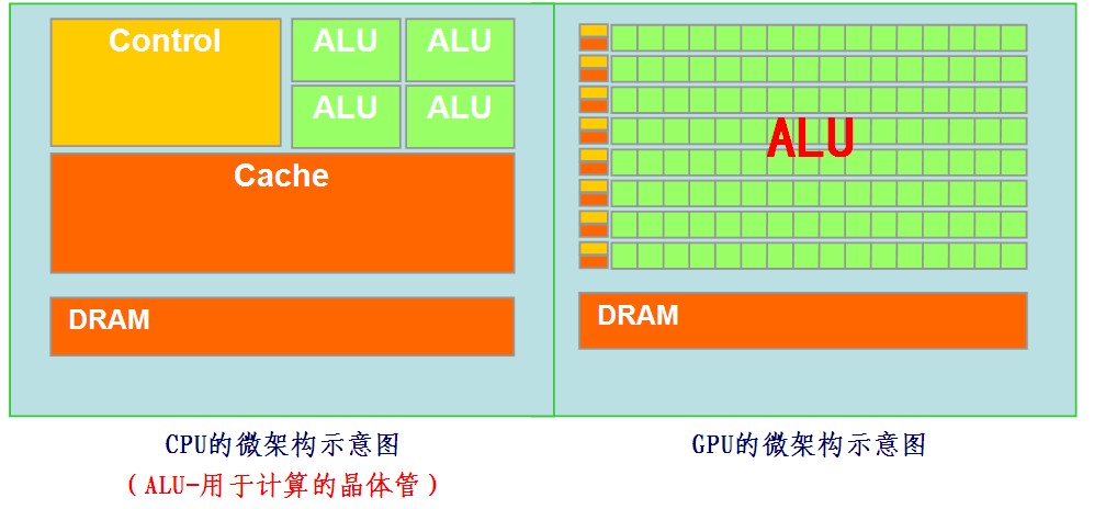 Cpu与gpu是如何协同的，它们的工作流程是怎样的？ 电子创新网 Imgtec 社区