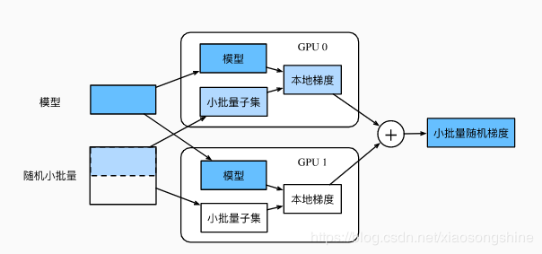 深入理解gpu训练加速原理 电子创新网 Imgtec 社区