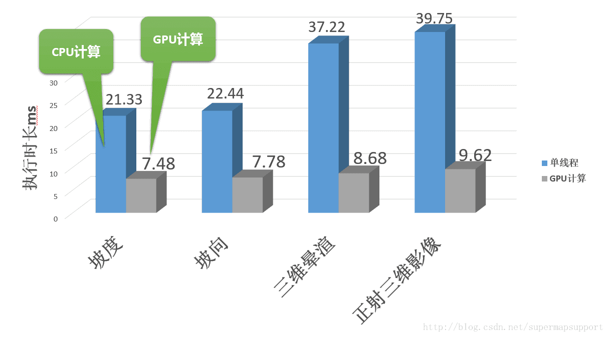 GPU在GIS技术上的应用 | 电子创新网 Imgtec 社区