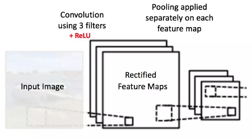 直白介绍卷积神经网络（CNN） | 电子创新网 Imgtec 社区
