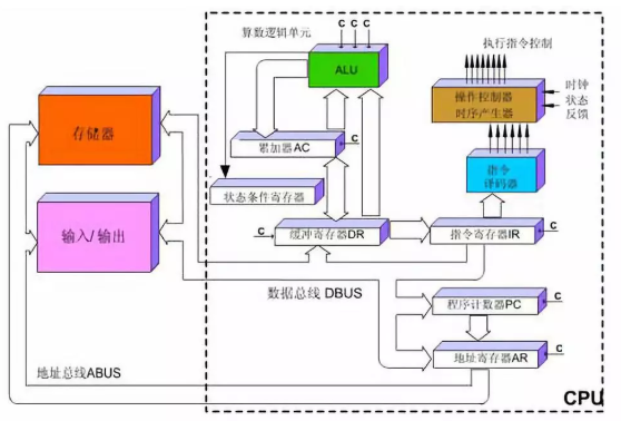 什么是异构并行计算？CPU与GPU的区别是什么？ | 电子创新网 Imgtec 社区