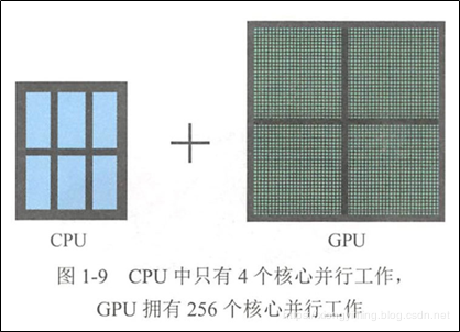 为什么 GPU 进行矩阵操作和卷积操作会比 CPU 要快？ | 电子创新网 Imgtec 社区