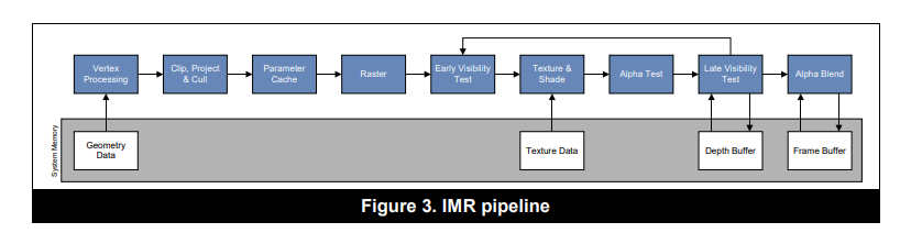 PowerVR GPU架构与优化建议 | 电子创新网 Imgtec 社区
