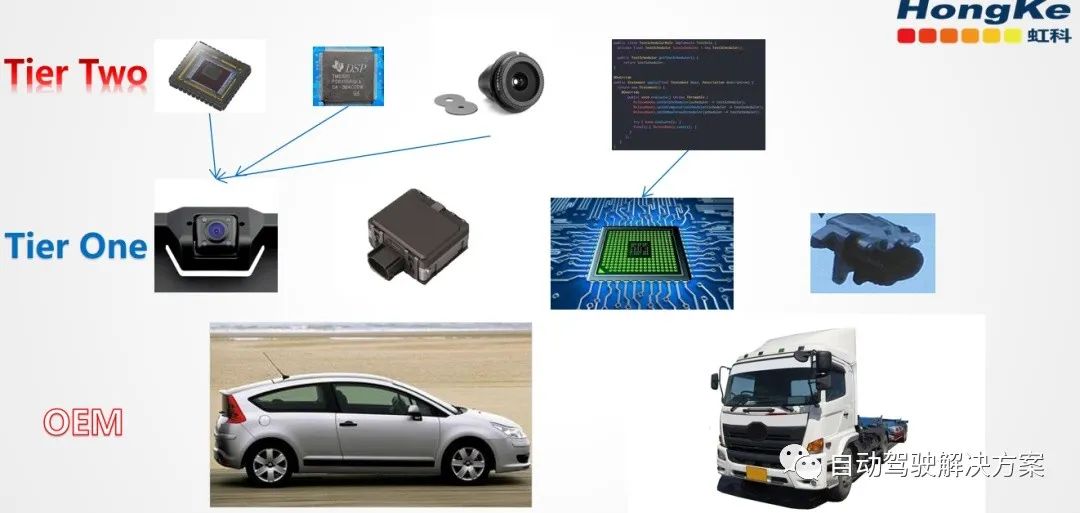了解自动驾驶，从ADAS开始 | 电子创新网 Imgtec 社区