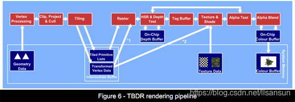 比较：当代GPU架构技术 | 电子创新网 Imgtec 社区