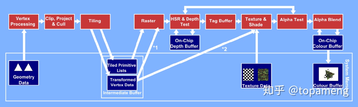 PowerVR性能建议-黄金法则 | 电子创新网 Imgtec 社区