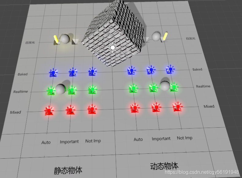 Unity shader之——基于光照贴图（lightmap）的烘焙详细介绍 | 电子创新网 Imgtec 社区