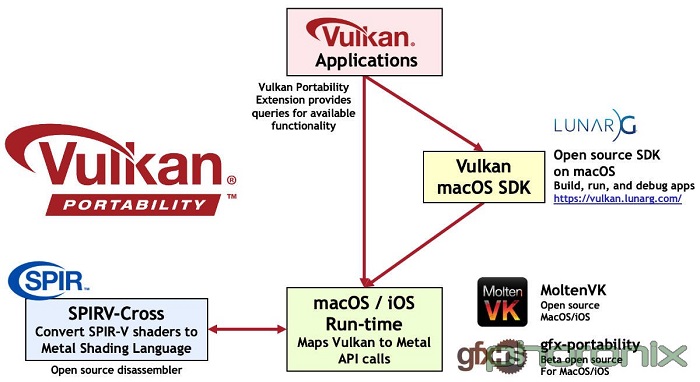 Vulkan可移植性扩展正式迎来1.0版本 | 电子创新网 Imgtec 社区