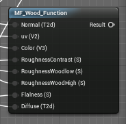 UE4的分层材质系统 | 电子创新网 Imgtec 社区