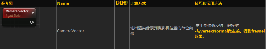 UE4材质节点大全 | 电子创新网 Imgtec 社区