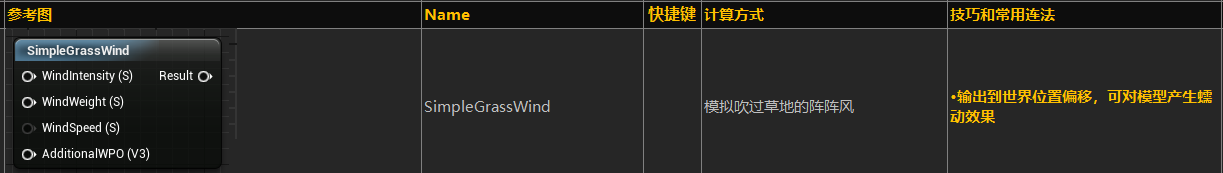 UE4材质节点大全 | 电子创新网 Imgtec 社区