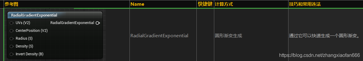 UE4材质节点大全 | 电子创新网 Imgtec 社区