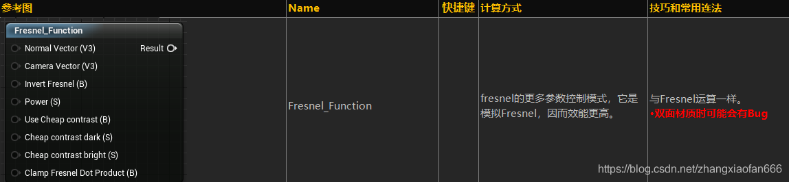 UE4材质节点大全 | 电子创新网 Imgtec 社区