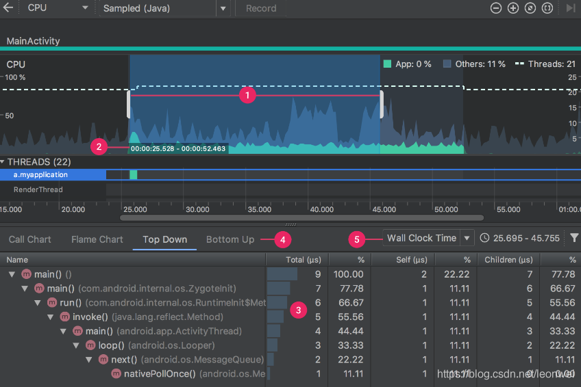 UE高级性能剖析技术（2） -CPU帧率瓶颈和卡顿 | 电子创新网 Imgtec 社区