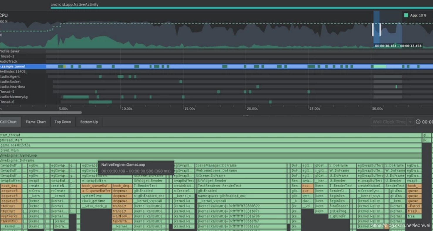 UE高级性能剖析技术（2） -CPU帧率瓶颈和卡顿 | 电子创新网 Imgtec 社区