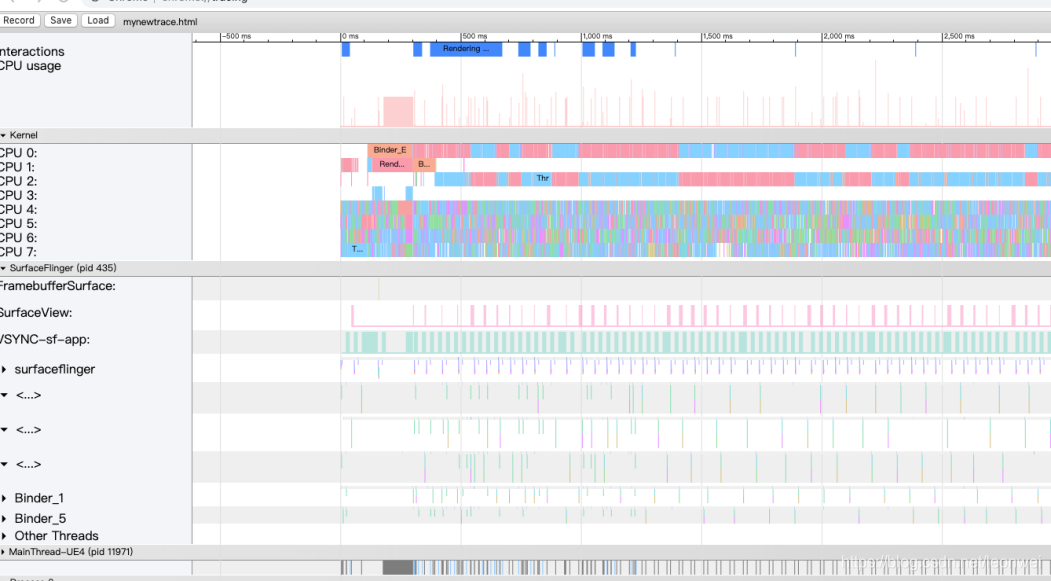 UE高级性能剖析技术（2） -CPU帧率瓶颈和卡顿 | 电子创新网 Imgtec 社区