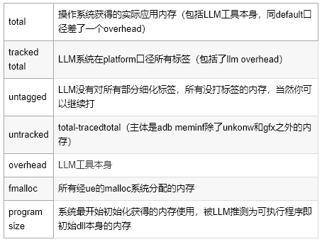 UE高级性能剖析技术（三）-- Android内存分布和优化 | 电子创新网 Imgtec 社区