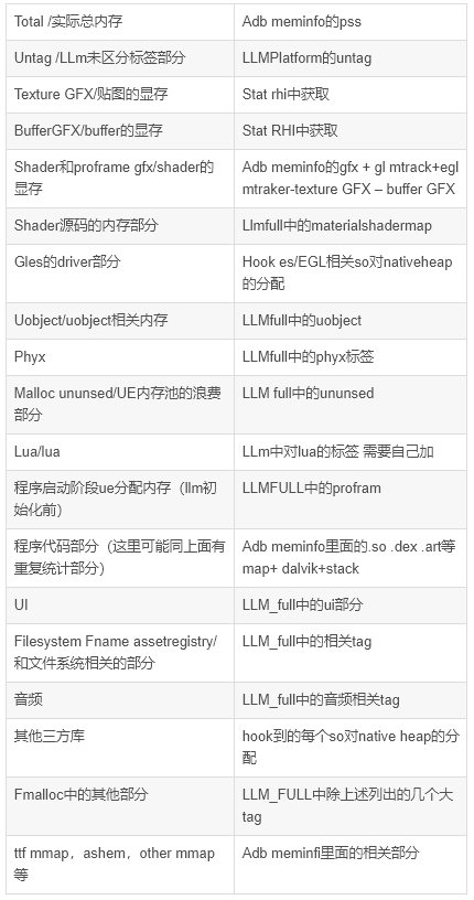 UE高级性能剖析技术（三）-- Android内存分布和优化 | 电子创新网 Imgtec 社区