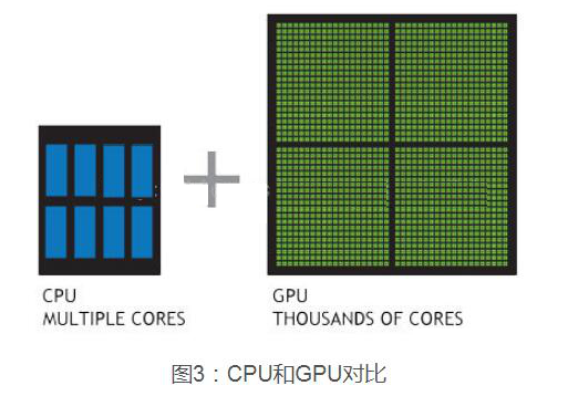 你分得清CPU和GPU吗？ | 电子创新网 Imgtec 社区