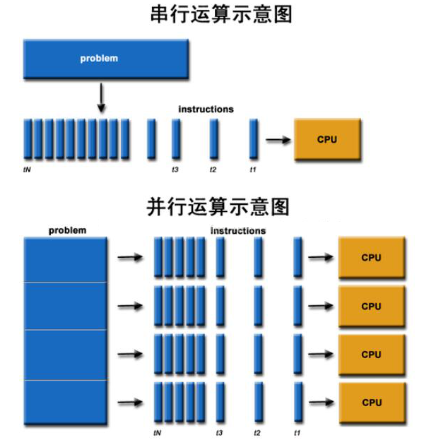 你分得清CPU和GPU吗？ | 电子创新网 Imgtec 社区
