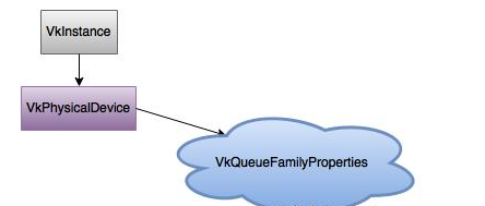 Vulkan填坑学习Day04—物理设备与队列 | 电子创新网 Imgtec 社区