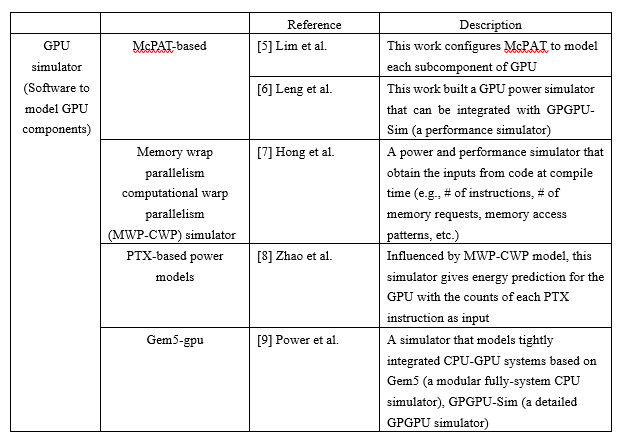 当GPU主导了数据中心——GPU的功耗模型的建立 | 电子创新网 Imgtec 社区