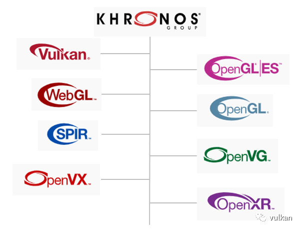 Vulkan基础(1) 概述 | 电子创新网 Imgtec 社区