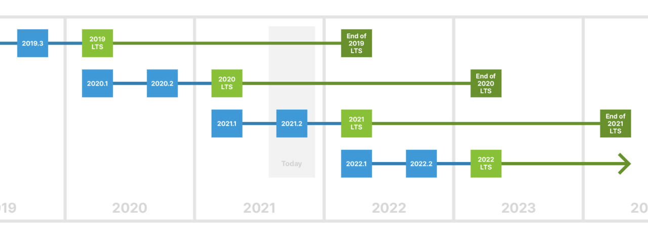 Unity 2021.2技术更迭版都正式开放了，Unity 2021 LTS 还会远吗？ | 电子创新网 Imgtec 社区