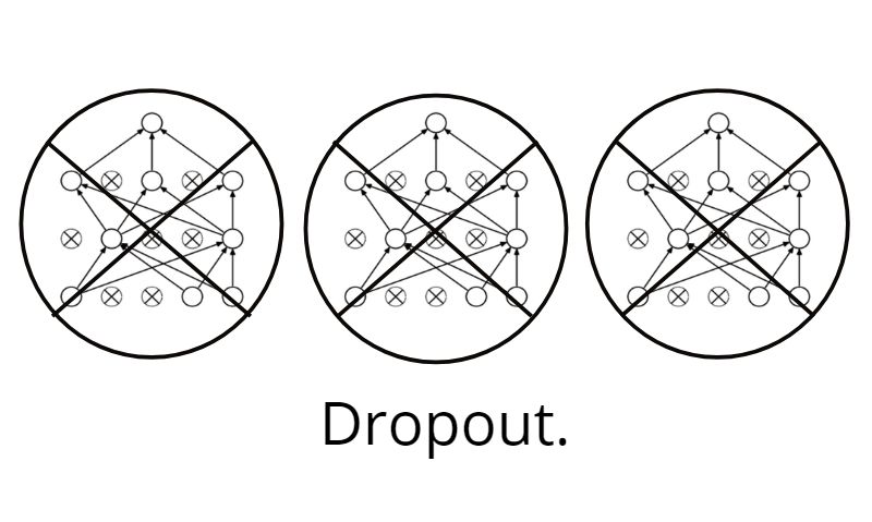 别再在CNN中使用Dropout了 | 电子创新网 Imgtec 社区