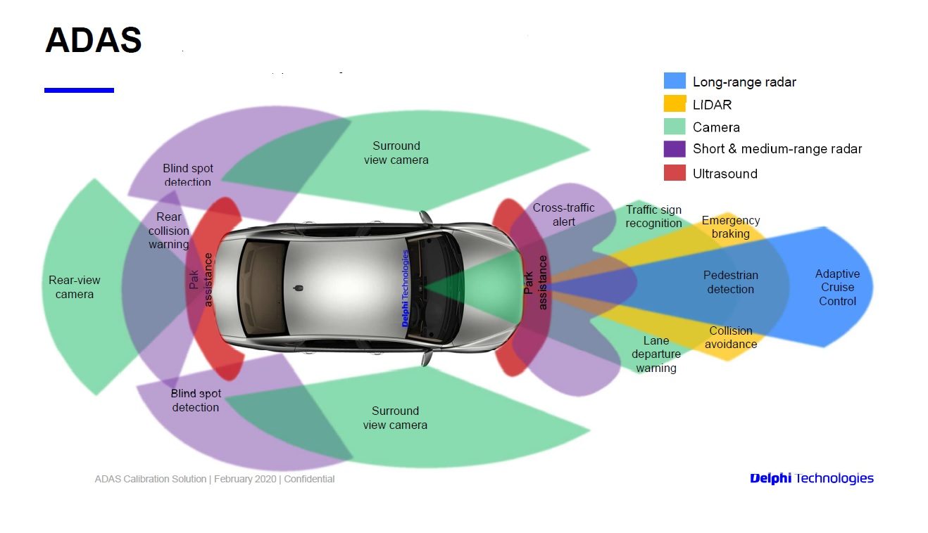 ADAS十大灵魂拷问 | 电子创新网 Imgtec 社区