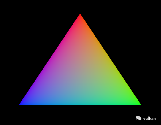 Vulkan基础(2) 工作流程 | 电子创新网 Imgtec 社区