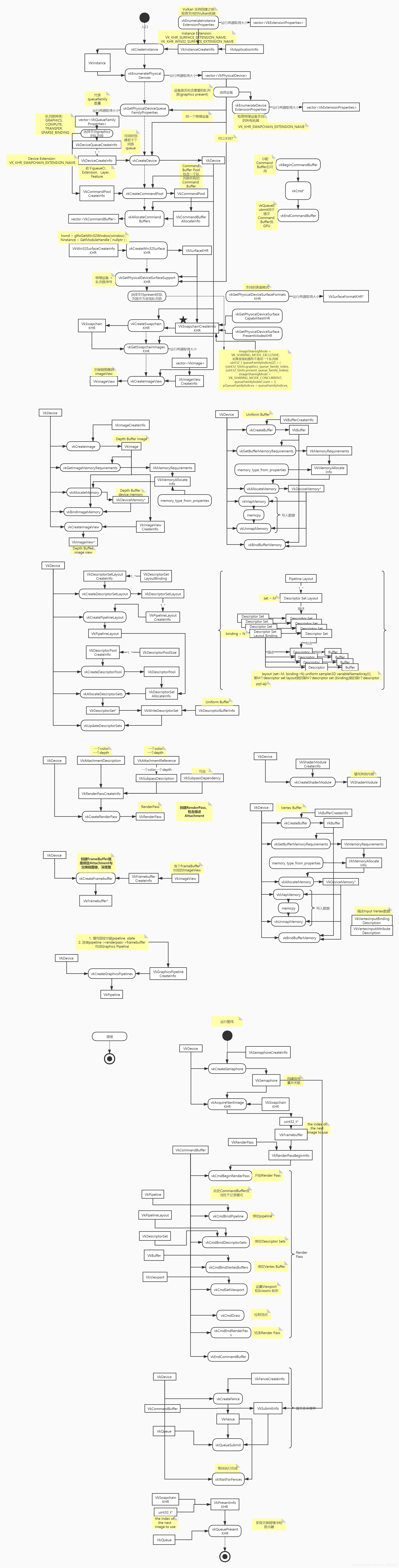 分享：Vulkan官方教程流程图 | 电子创新网 Imgtec 社区
