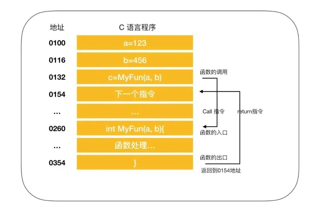 关于CPU的 12个知识点梳理！ | 电子创新网 Imgtec 社区