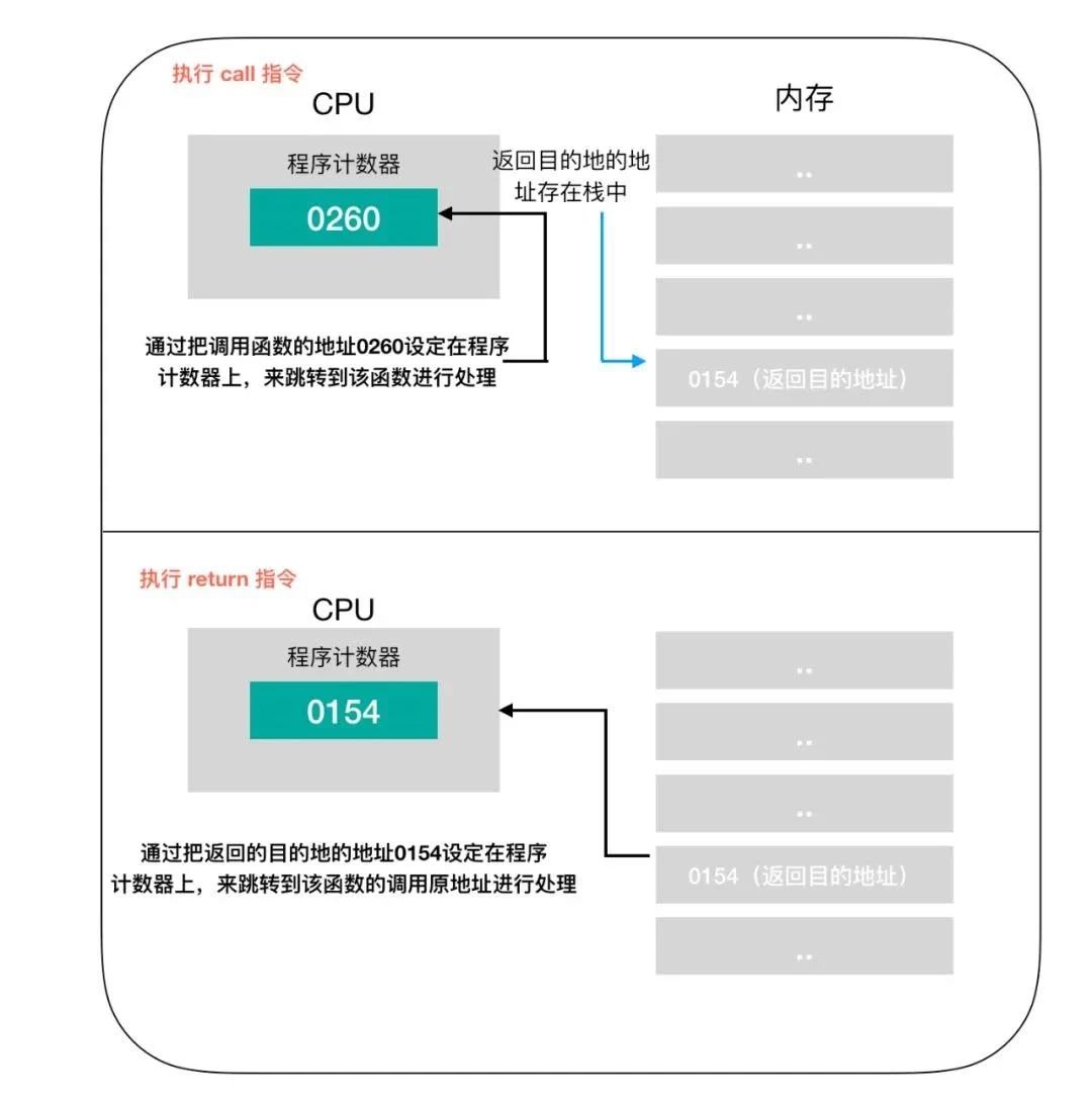 关于CPU的 12个知识点梳理！ | 电子创新网 Imgtec 社区