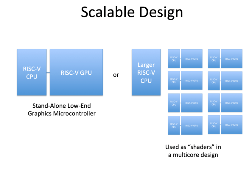 机遇！RISC-V进入GPU生态，助力开源GPU发展 | 电子创新网 Imgtec 社区