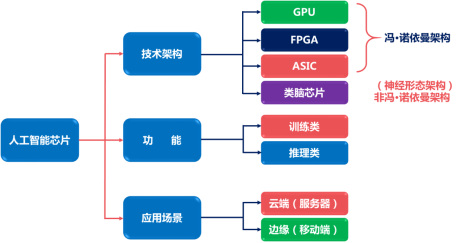 GPU，CPU，SOC，DSP，FPGA，ASIC，MCU，MPU，GPP，ECU等都是什么？ | 电子创新网 Imgtec 社区