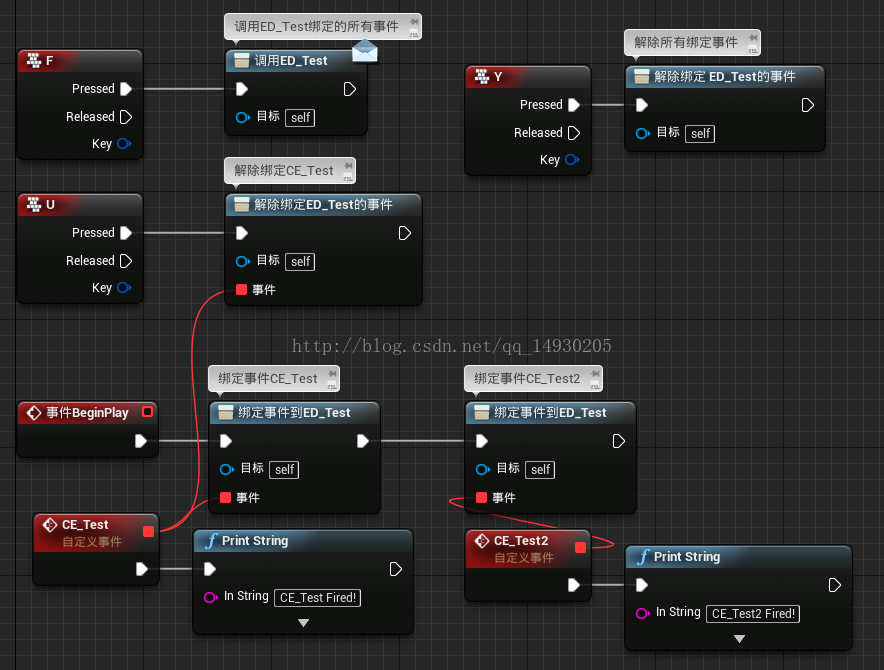 UE4中的事件调度（Event Dispatcher） | 电子创新网 Imgtec 社区