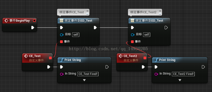 UE4中的事件调度（Event Dispatcher） | 电子创新网 Imgtec 社区