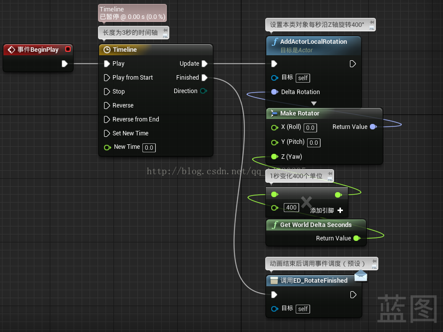 UE4中的事件调度（Event Dispatcher） | 电子创新网 Imgtec 社区