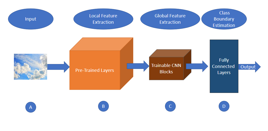 为什么传统CNN在纹理分类数据集上的效果不好？ | 电子创新网 Imgtec 社区