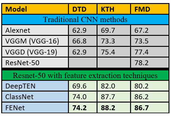 为什么传统CNN在纹理分类数据集上的效果不好？ | 电子创新网 Imgtec 社区