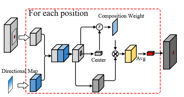 如何在深度学习结构中使用纹理特征 | 电子创新网 Imgtec 社区
