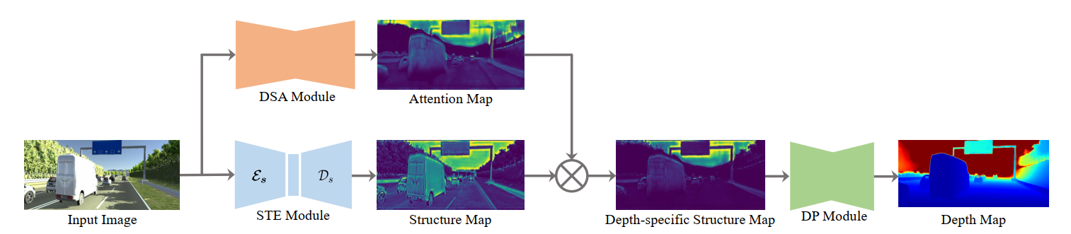 神经网络如何进行深度估计？ | 电子创新网 Imgtec 社区