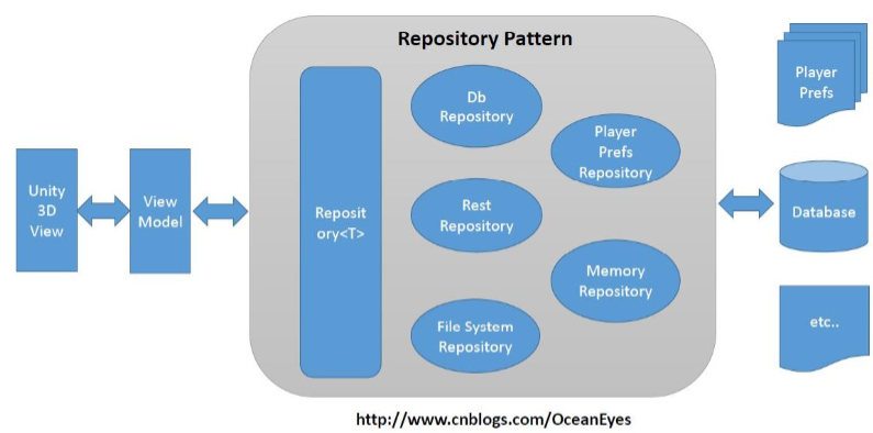 Alt Stories Repository Telegraph